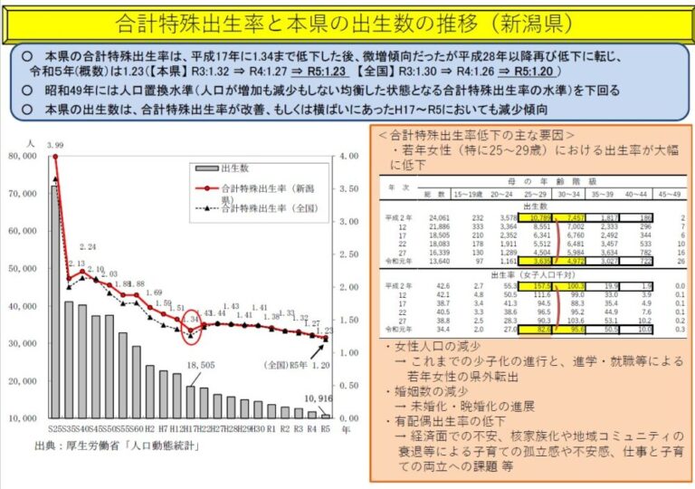 第3回セミナー報告「新潟県の人口減少問題」 - お知らせ - SDGsにいがた